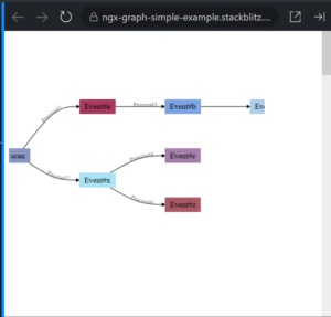 Angular ngx-graph Example to Build Flowcharts & Diagrams Using ngx ...